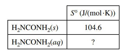 AP Chemistry: 3.10 Solubility - Exam Style questions with Answer- FRQ ...