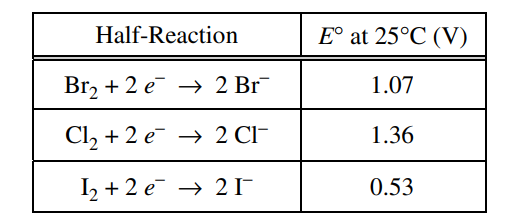 AP Chemistry: 6.7 Bond Enthalpies- Exam Style questions with Answer- FRQ