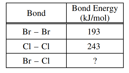 AP Chemistry: 6.7 Bond Enthalpies- Exam Style questions with Answer- FRQ