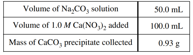 AP Chemistry: 8.8 Properties of Buffers - Exam Style questions with ...