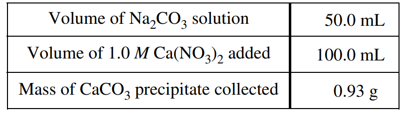 AP Chemistry: 8.8 Properties of Buffers - Exam Style questions with ...