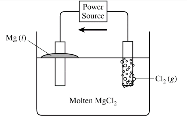 AP Chemistry: 9.8 Cell Potential and Free Energy - Exam Style questions ...
