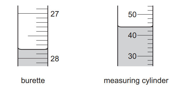 iGCSE Chemistry (0620) Core:12.1 Experimental design: Exam Style ...