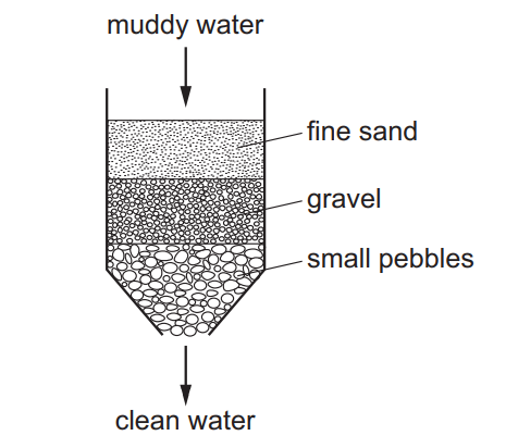 iGCSE Chemistry (0620) Core:12.4 Separation and purification: Exam ...