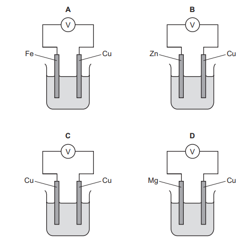 iGCSE Chemistry Multiple Choice (Extended) : 4.1 Electrolysis: Exam ...