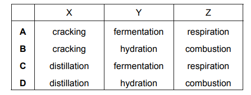Igcse Chemistry Multiple Choice Extended 11 4 Alkanes Exam Style Questions Paper 2