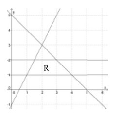 iGCSE Mathematics (0580) :E2.6 Represent inequalities graphically and ...