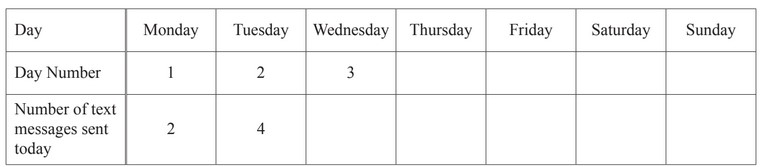 Igcse Mathematics 0580 E9 2 Read Interpret And Draw Inferences From Tables And Statistical