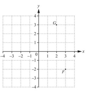 iGCSE Mathematics (0580) : C7.1 Describe a translation by using a ...