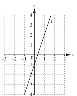 iGCSE Mathematics (0580) : C3.4 Interpret and obtain the equation of a ...