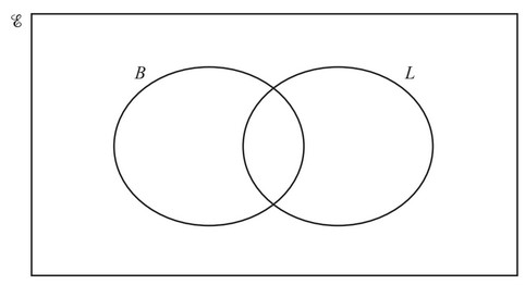 iGCSE Mathematics (0580) :E1.2 Use language, notation and Venn diagrams to describe sets and ...