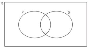 iGCSE Mathematics (0580) :E1.2 Use language, notation and Venn diagrams to describe sets and ...