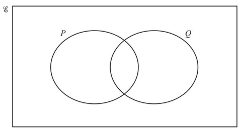 iGCSE Mathematics (0580) :E1.2 Use language, notation and Venn diagrams to describe sets and ...