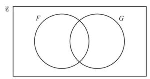 iGCSE Mathematics (0580) :E1.2 Use language, notation and Venn diagrams to describe sets and ...