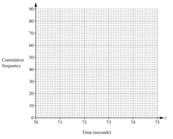 iGCSE Mathematics (0580) :E1.11 Demonstrate an understanding of ratio ...