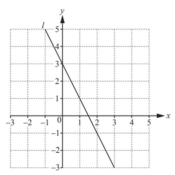 iGCSE Mathematics (0580) :E3.2 Find the gradient of a straight line.iGCSE Style Questions Paper ...