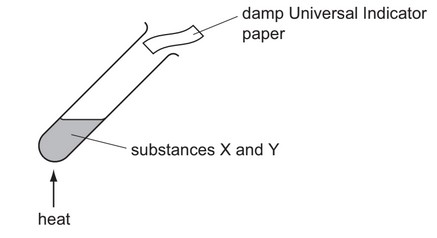 iGCSE Chemistry (0620) Core:12.2 Acid–base titrations: Exam Style ...