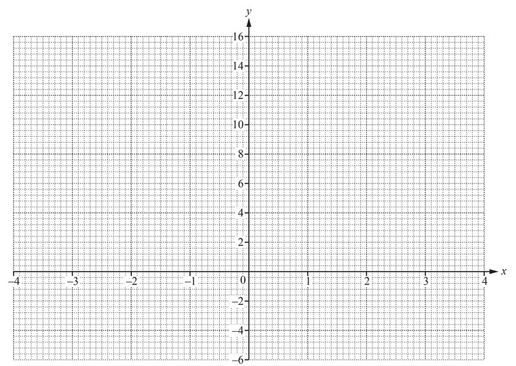 Igcse Mathematics 0580 211recognise Sketch And Interpret Graphs Of Functions Igcse Style 8425