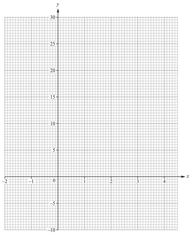 iGCSE Mathematics (0580) :E2.11Draw and interpret graphs representing ...