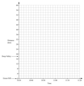iGCSE Mathematics (0580) :Draw graphs from given data. iGCSE Style ...
