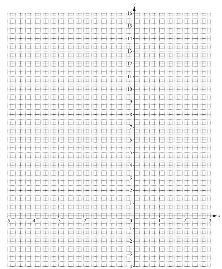 Igcse Mathematics 0580 C4 6 Recognize Rotational And Line Symmetry Igcse Style Questions Paper 3