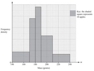 iGCSE Mathematics (0580) :E9.3 Construct and interpret bar charts, pie ...