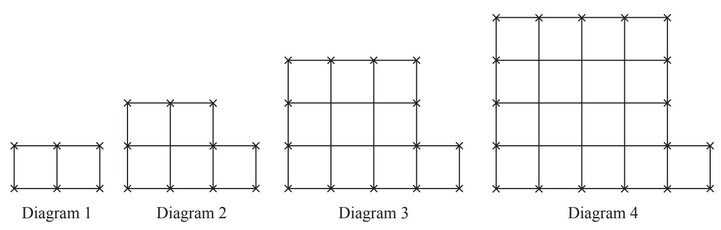 iGCSE Mathematics (0580) :E9.2 Read, interpret and draw inferences from tables and statistical ...