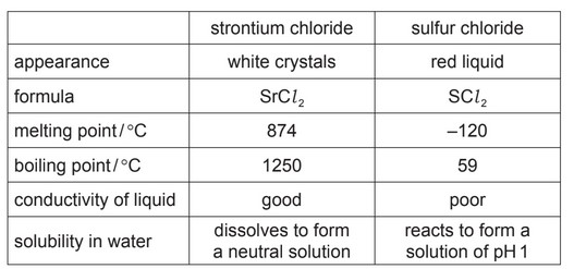iGCSE Chemistry (0620) Theory (Core):12.4 Separation and purification ...