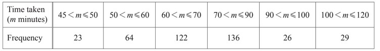 Igcse Mathematics 0580 E9 5 Calculate An Estimate Of The Mean For Grouped And Continuous Data