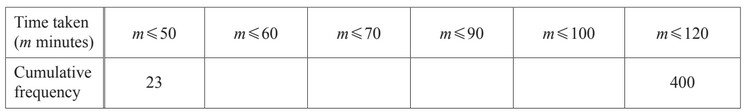 Igcse Mathematics 0580 E9 5 Calculate An Estimate Of The Mean For Grouped And Continuous Data