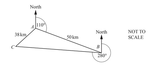 iGCSE Mathematics (0580) :E6.5 Solve simple trigonometrical problems in ...