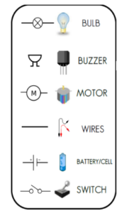 Year 6 Science: Electricity-Circuit Diagrams-Study notes, Worksheets ...