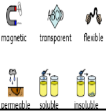 Year 5 Science: Properties and changes of materials-Grouping Materials ...
