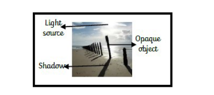 Year 3 science: Light: understanding that dark is the absence of light