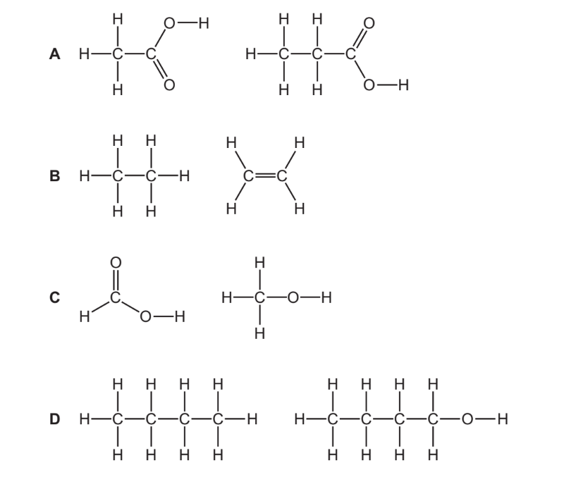 Igcse Chemistry 0620 Core 11 1 Formulae Functional Groups And