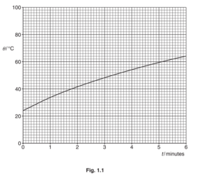 CIE AS & A Level Physics : 14.1 Thermal equilibrium - Exam style ...