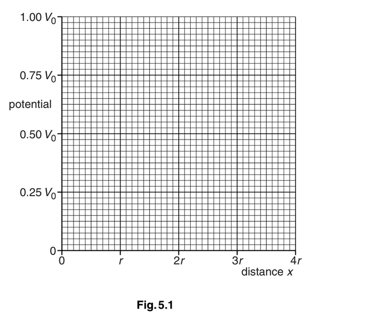 CIE AS & A Level Physics : 18.2 Uniform electric fields - Exam style ...