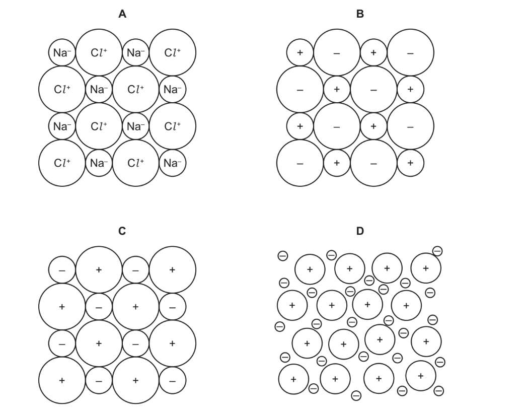 iGCSE Chemistry Multiple Choice (Extended) : 2.4 Ions and ionic bonds ...