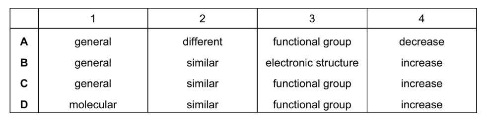 iGCSE Chemistry Multiple Choice (Extended) : 11.1 Formulae, functional ...