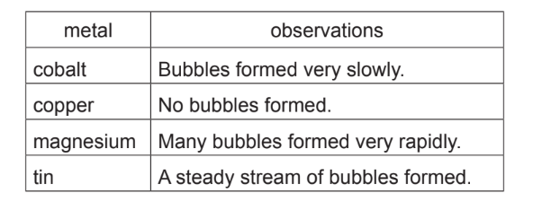 Igcse Chemistry 0620 Theory Core 7 3 Preparation Of Salts Exam Style Questions Paper 3