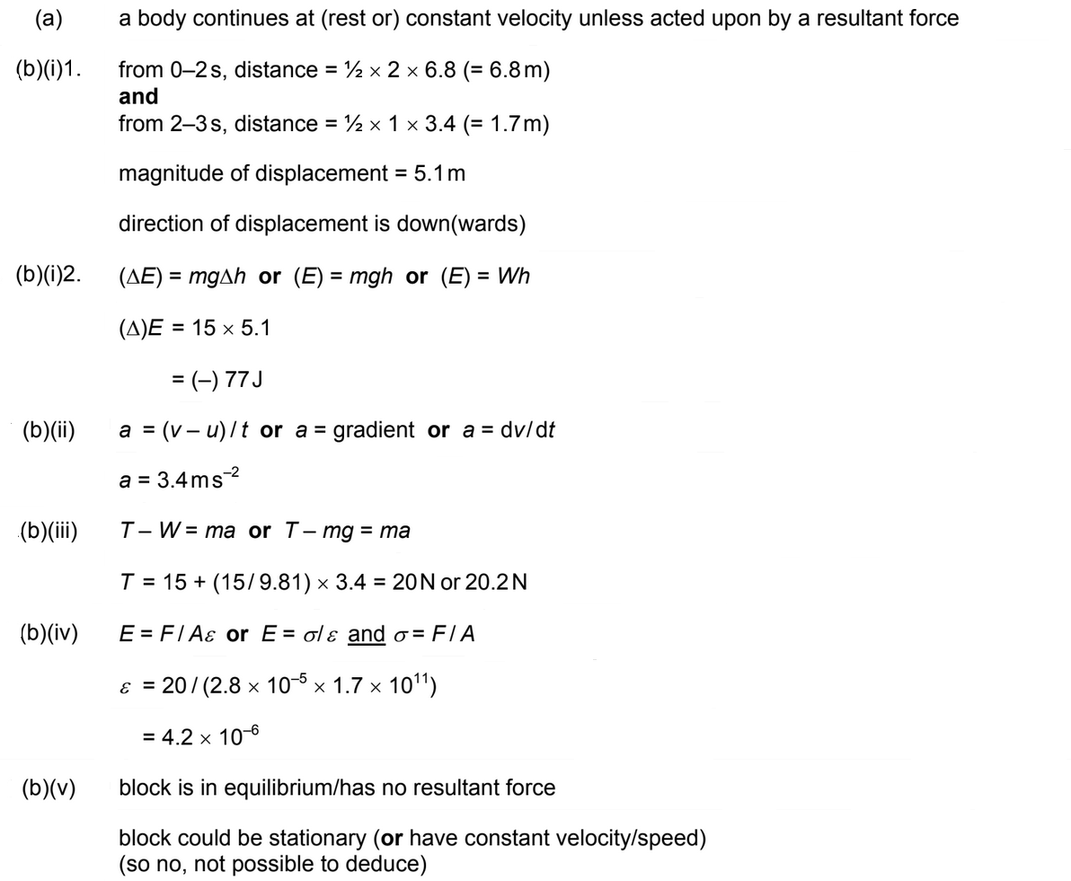 CIE AS & A Level Physics : 2.1 Equations of motion- Exam style question ...