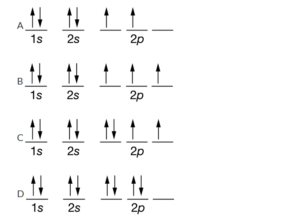 AP Chemistry: 1.5 Atomic Structure and Electron Configuration - Exam ...