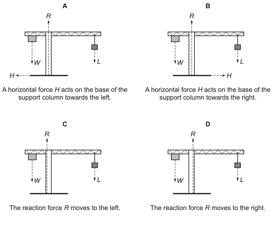 CIE AS & A Level Physics : 4.2 Equilibrium of forces - Exam style ...