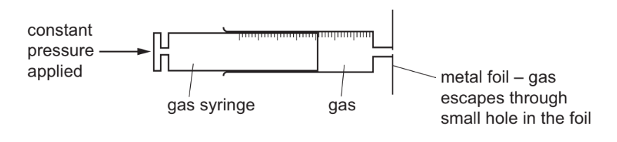 iGCSE Chemistry Multiple Choice (Extended) : 1.2 Diffusion: Exam Style ...