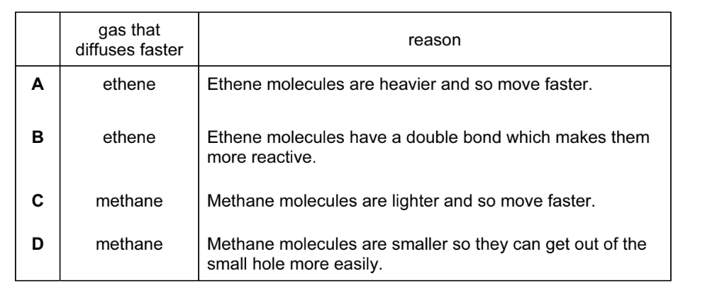 iGCSE Chemistry Multiple Choice (Extended) : 1.2 Diffusion: Exam Style ...