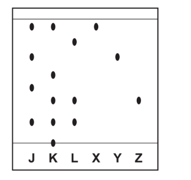 iGCSE Chemistry (0620) Theory (Core):12.3 Chromatography: Exam Style ...