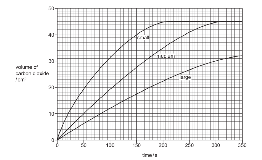 Igcse Chemistry 0620 Theory Core 12 1 Experimental Design Exam Style Questions Paper 3