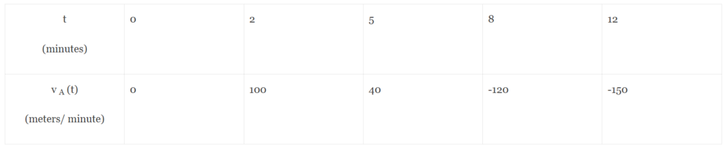 AP Calculus AB : 5.2 Extreme Value Theorem, Global Versus Local Extrema ...