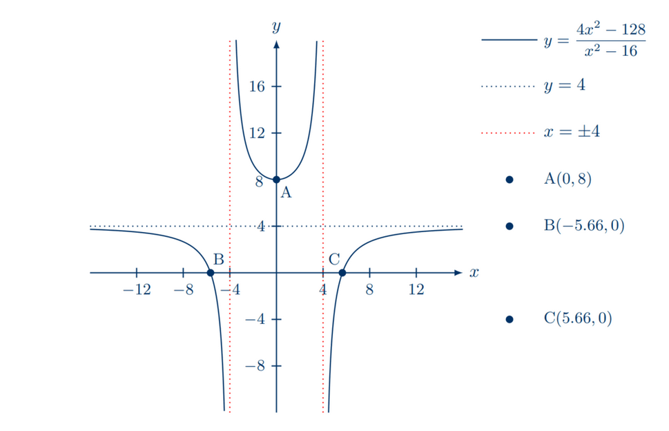 Ib Dp Math Maa Hl Ib Style Mock Exams Set 4 Paper 2