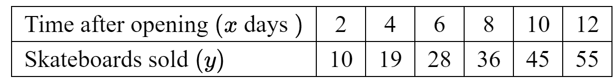 IB DP Math MAA HL : IB Style Mock Exams – Set 8 Paper 2